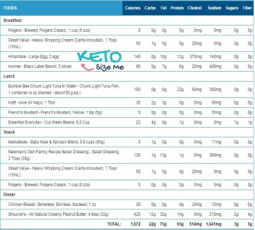 Keto Diet Week 2: My Keto Diet Journey | Keto Size Me