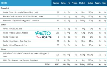 Keto Diet Week 2: My Keto Diet Journey | Keto Size Me